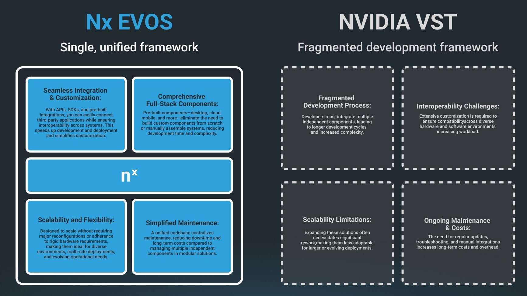End-to-End vs. Modular Video Platforms: Why Nx EVOS is the Smarter ...