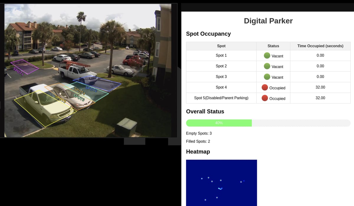 Nx Hackathon Spotlight: 3rd Place - ThingTank's Smart Parking Solution ...