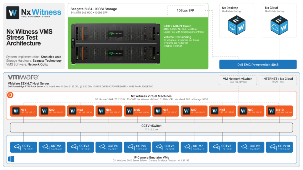 1000 4K Cameras with Seagate - Network Optix